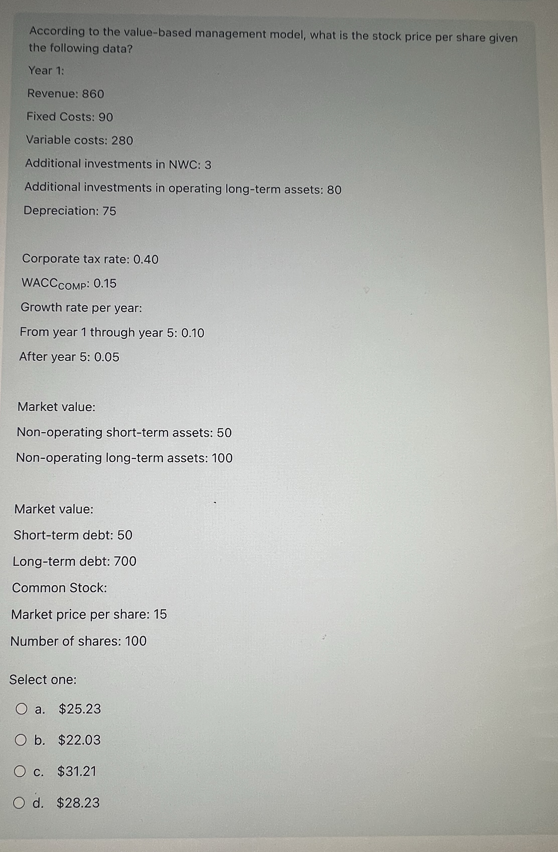 Solved According to the value-based management model, what | Chegg.com