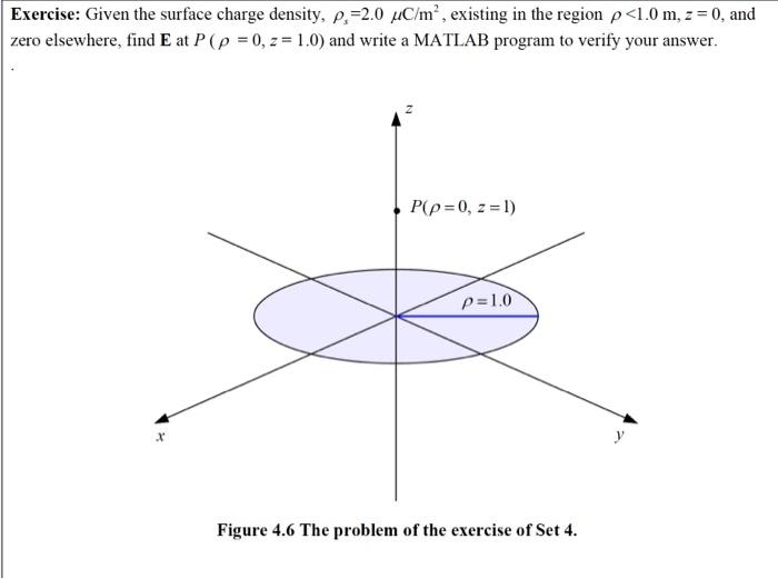 Solved Exercise: Given the surface charge density, | Chegg.com