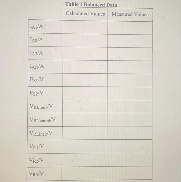 CONNECTION DIAGRAM: Figure 1 Balanced LoadsTable 1 | Chegg.com