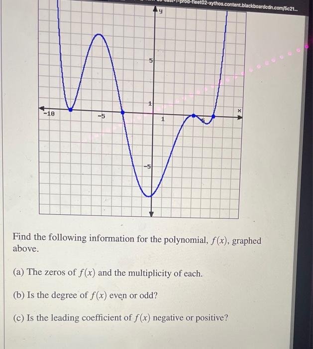 Solved Find the following information for the polynomial, | Chegg.com