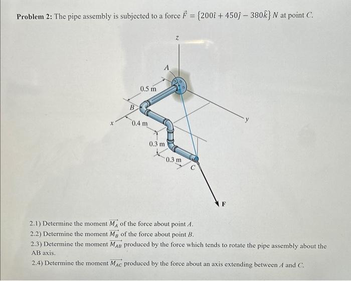Solved Problem 2: The pipe assembly is subjected to a force | Chegg.com