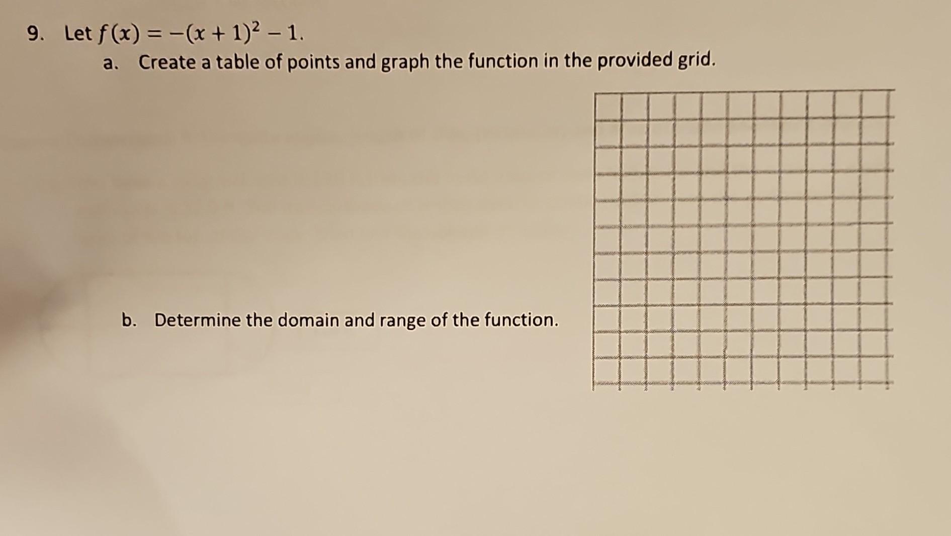 Solved Let f(x)=−(x+1)2−1 a. Create a table of points and | Chegg.com