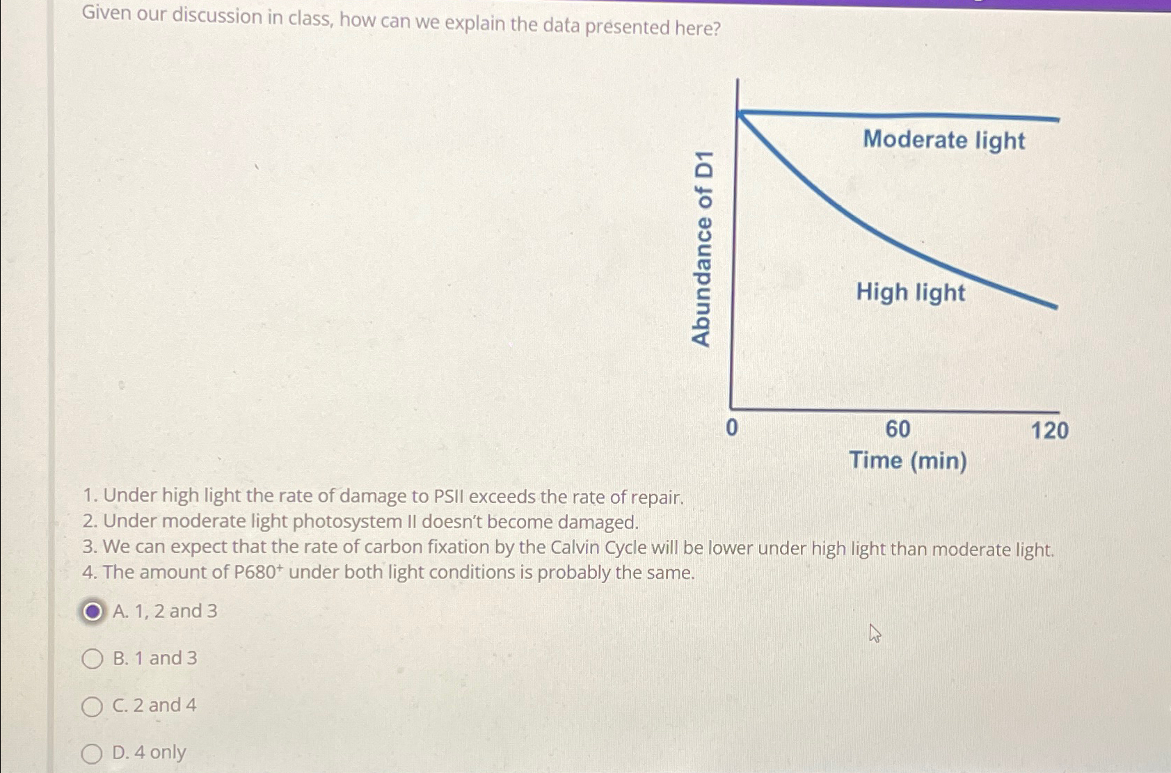 Solved Given our discussion in class, how can we explain the | Chegg.com