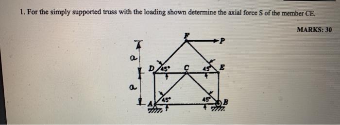 Solved 1. For the simply supported truss with the loading | Chegg.com