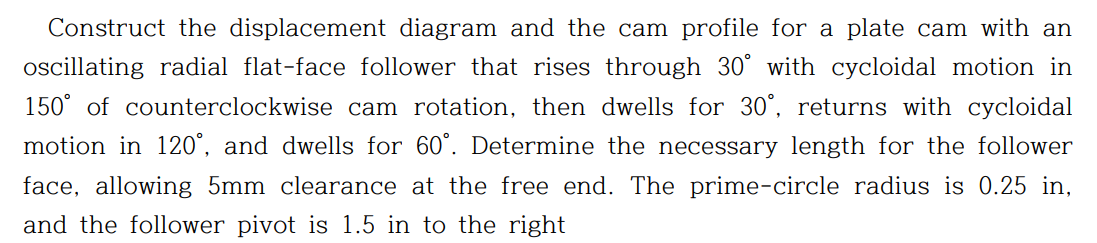 Solved Construct the displacement diagram and the cam | Chegg.com