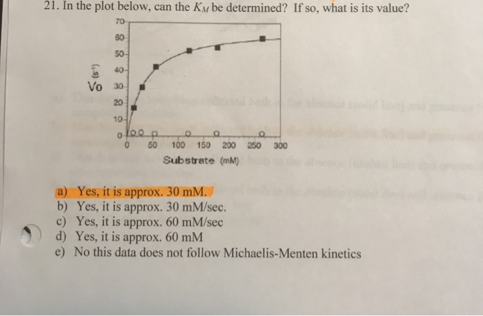 Solved 21. In the plot below, can the Km be determined? If | Chegg.com