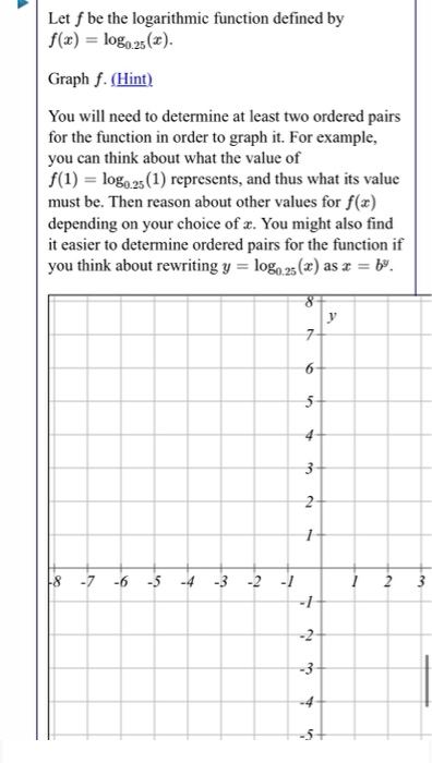 Solved Let f be the logarithmic function defined by f(x) = | Chegg.com