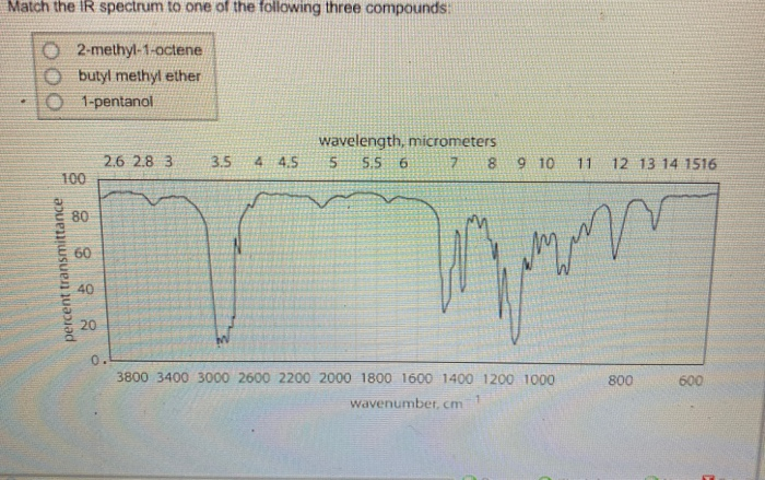 Solved Match the IR spectrum to one of the following three | Chegg.com