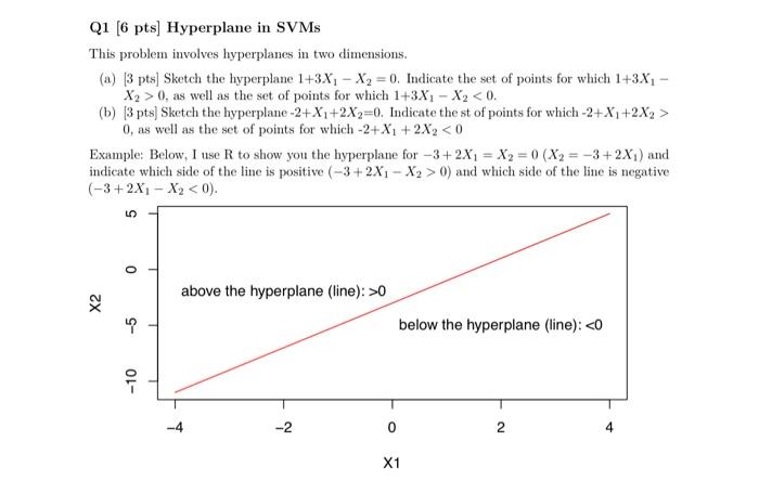 Solved Q1 [6 pts] Hyperplane in SVMs This problem involves | Chegg.com