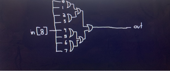 Solved out in [8] DS/ | Chegg.com