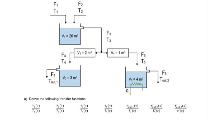 Solved Tank is continuously overflowing into a set of | Chegg.com