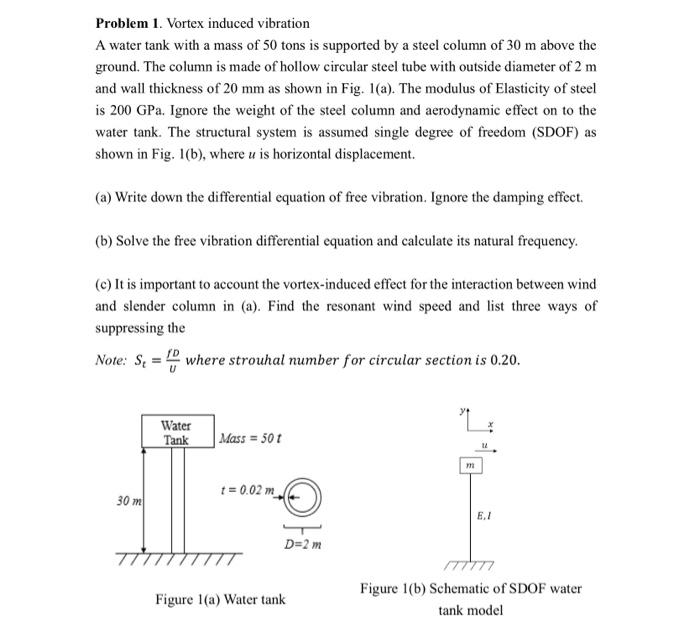 Solved Problem 1. Vortex induced vibration A water tank with | Chegg.com
