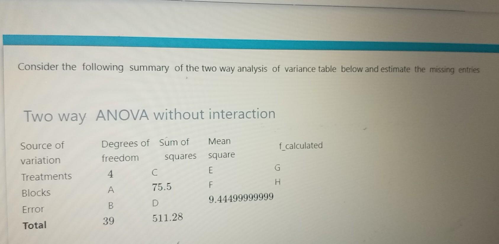 Consider the following summary of the two way | Chegg.com