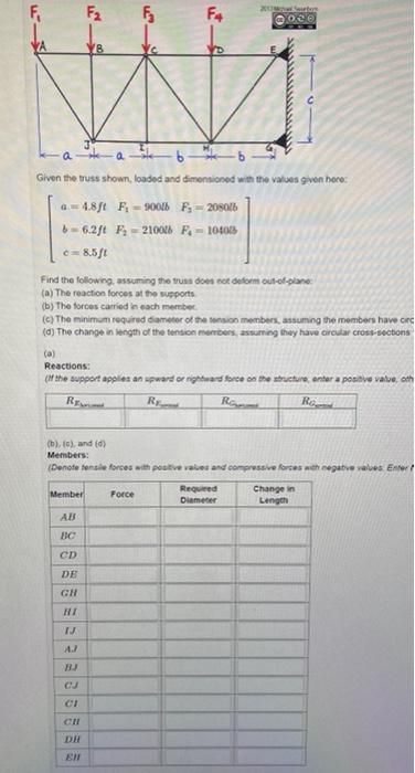Solved Given the truss shown, loaded and dimensioned with | Chegg.com
