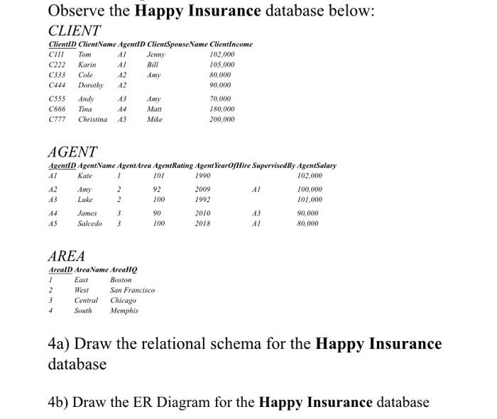 Solved Observe the Happy Insurance database below: CLIENT | Chegg.com
