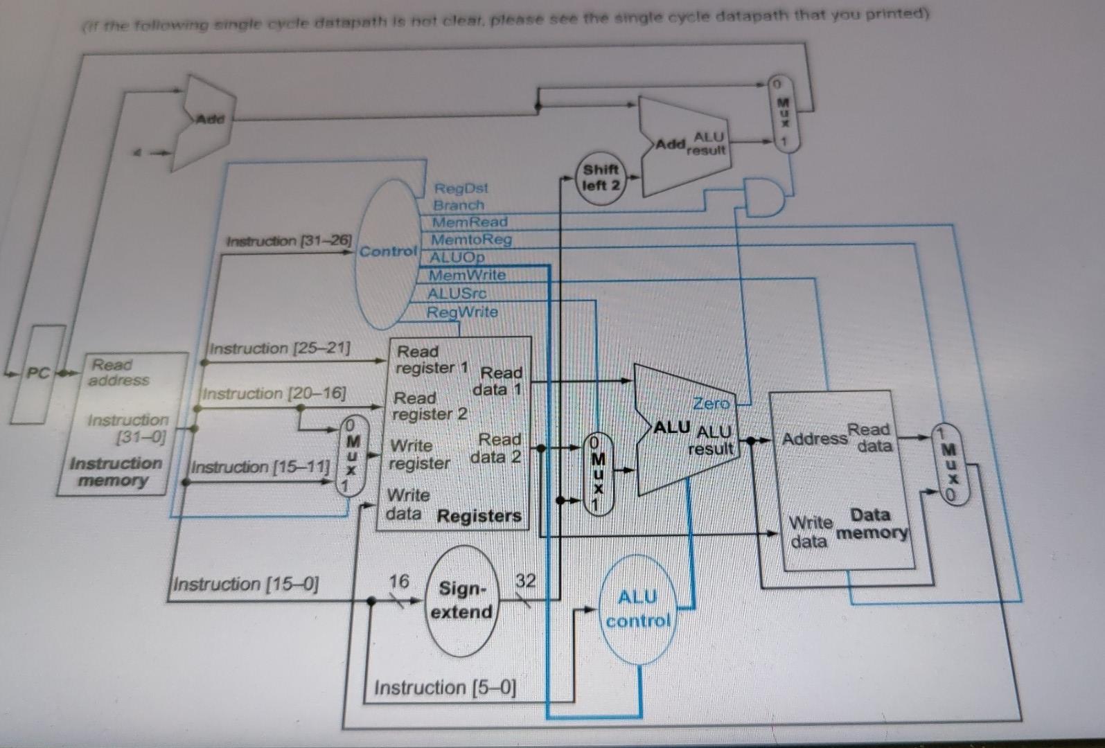 Solved Consider the sale cicle datapath discussed in class. | Chegg.com