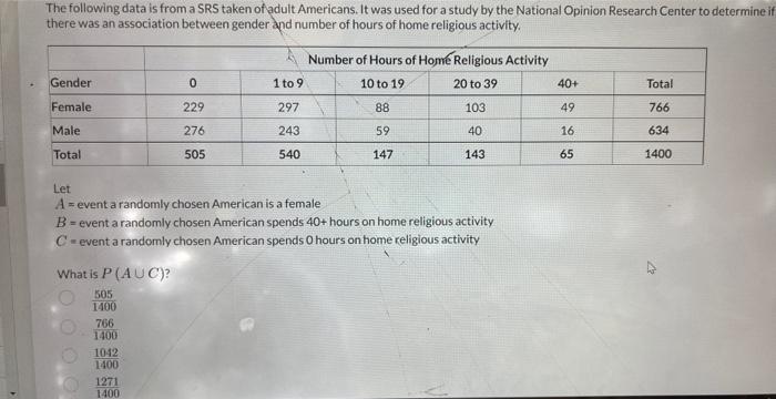Solved The following data is from a SRS taken of adult | Chegg.com