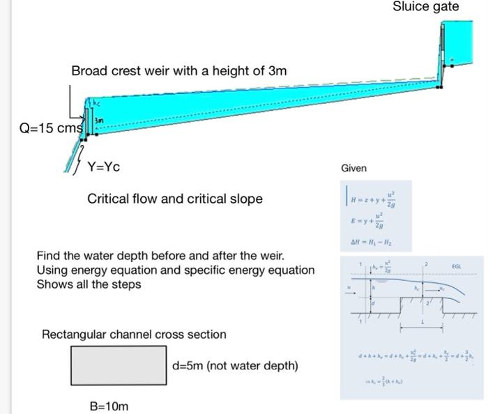 Solved Sluice gate Broad crest weir with a height of 3m Q=15 | Chegg.com