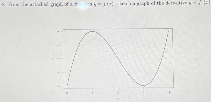 Solved 8. From the attached graph of a function y = f(x), | Chegg.com