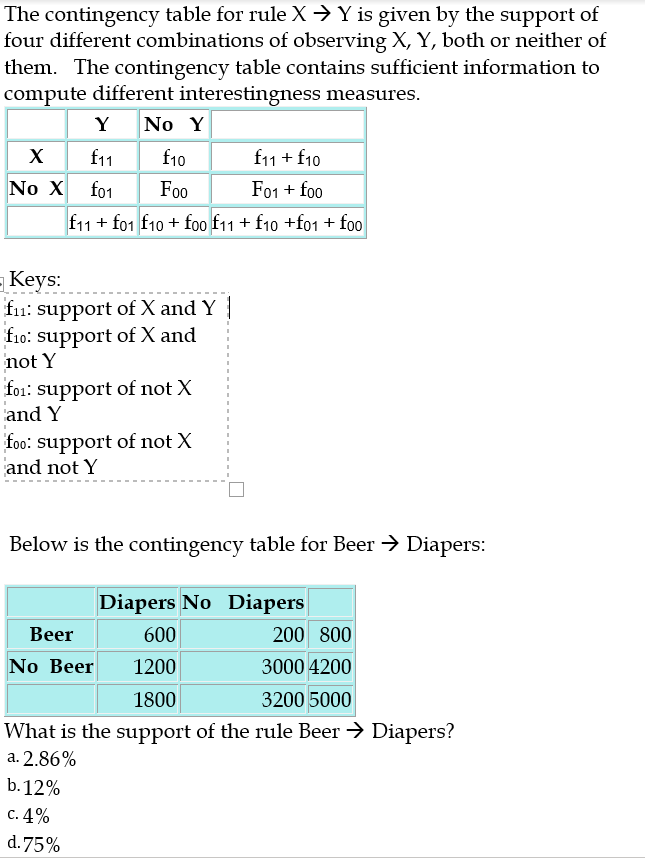Solved The contingency table for rule x→Y ﻿is given by the | Chegg.com