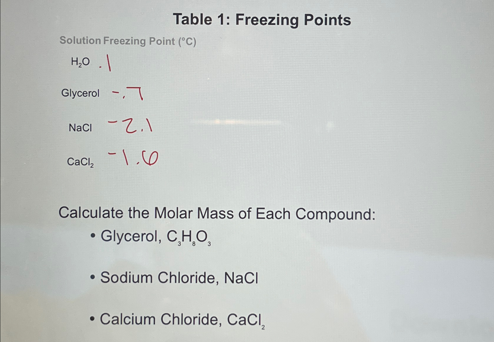 Solved Calculate the molar mass of each compound using the | Chegg.com