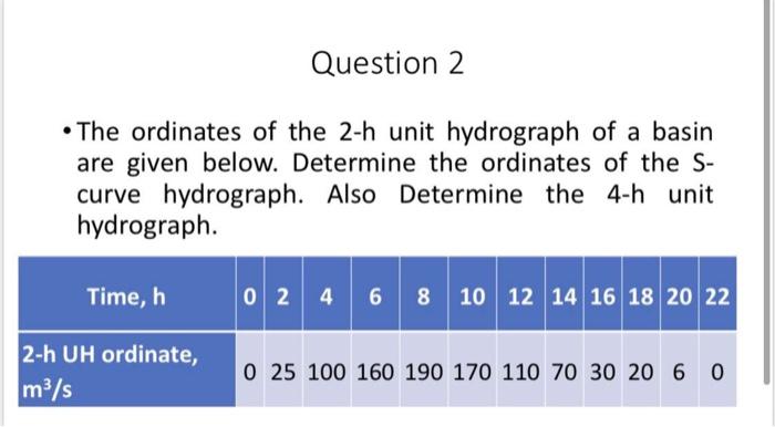 Solved Question 2 • The ordinates of the 2-h unit hydrograph | Chegg.com