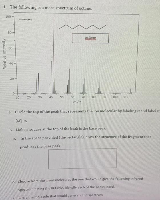 Solved 1. The following is a mass spectrum of octane. 100 80 | Chegg.com