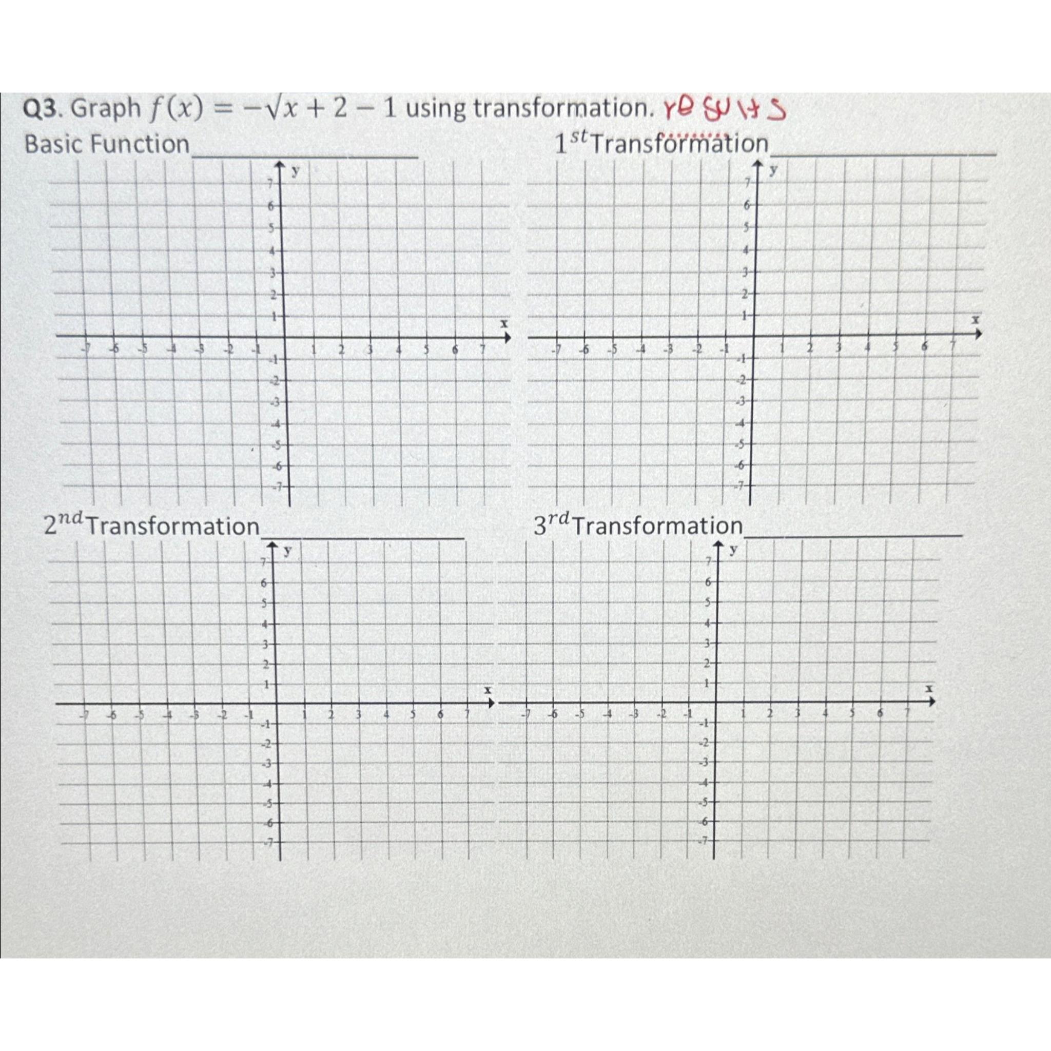 Solved Q3. ﻿Graph f(x)=-x2+2-1 ﻿using transformation. re | Chegg.com