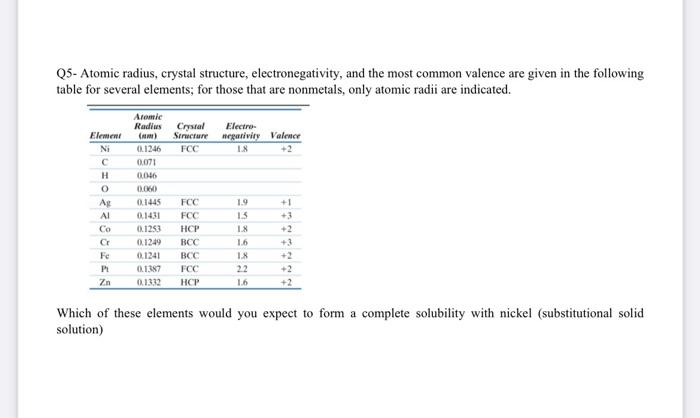 Solved Q5- Atomic radius, crystal structure, | Chegg.com
