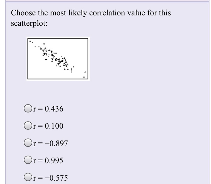 Solved Choose the most likely correlation value for this | Chegg.com