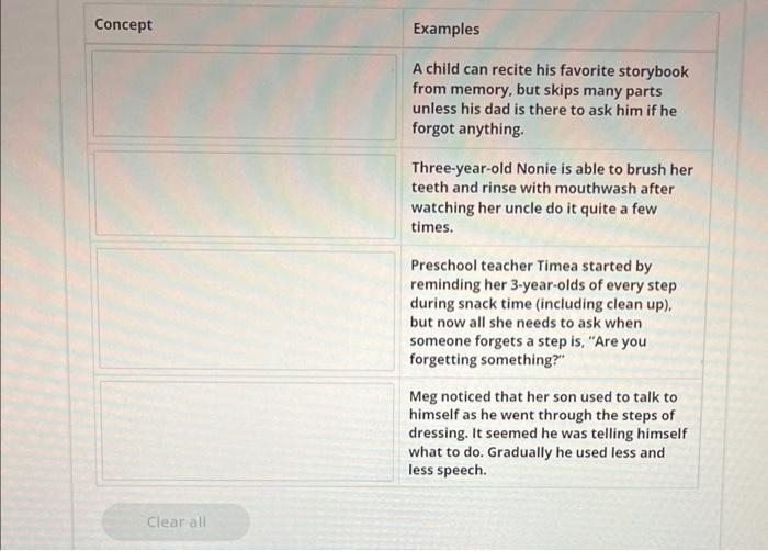 Solved Concept Examples A child can recite his favorite | Chegg.com