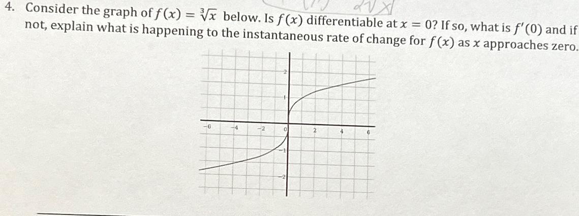 Solved Consider the graph of f(x)=x3 ﻿below. Is f(x) | Chegg.com