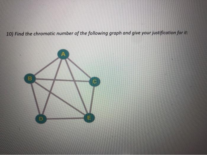 Solved 10) Find the chromatic number of the following graph | Chegg.com