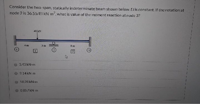 Solved Consider the two span, statically indeterminate beam | Chegg.com