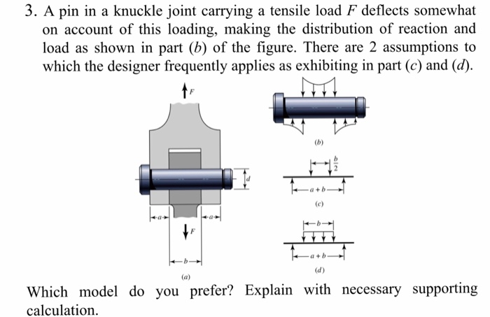 Solved A pin in a knuckle joint carrying a tensile load F | Chegg.com