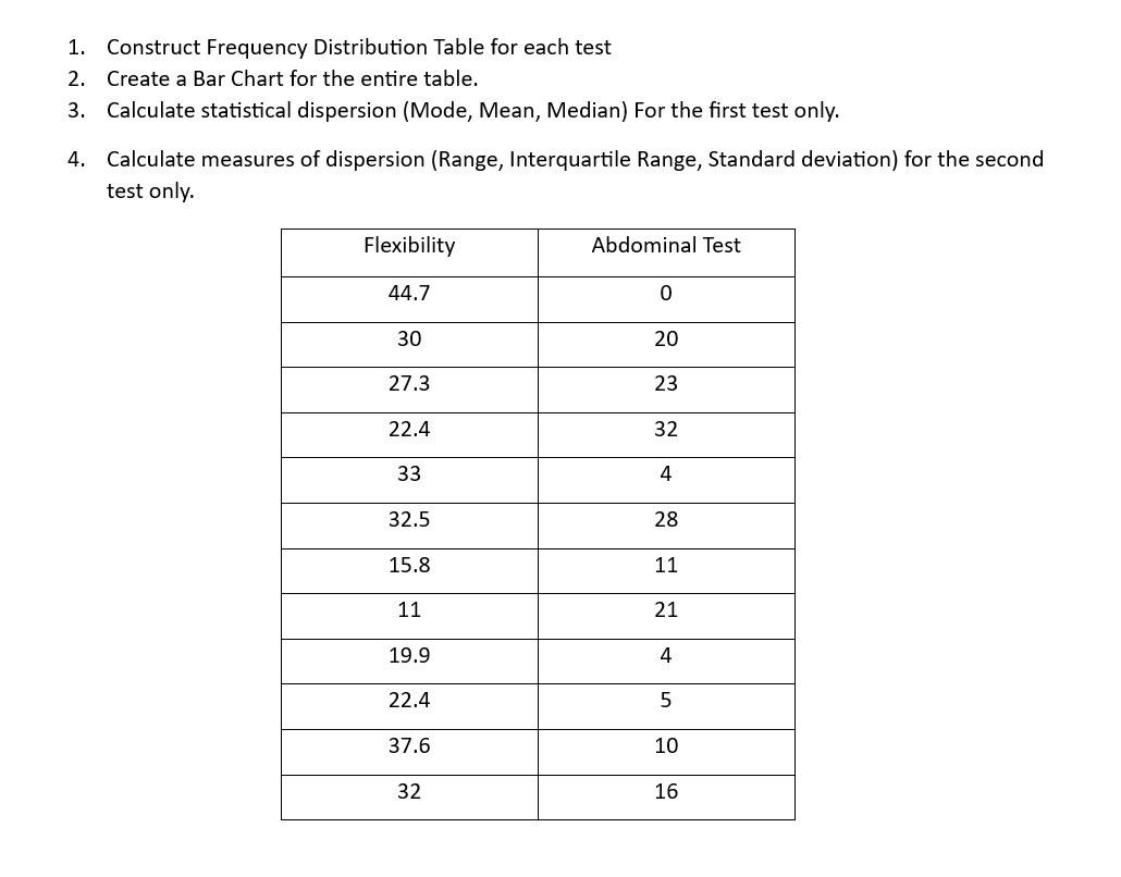 Solved 1. Construct Frequency Distribution Table for each | Chegg.com