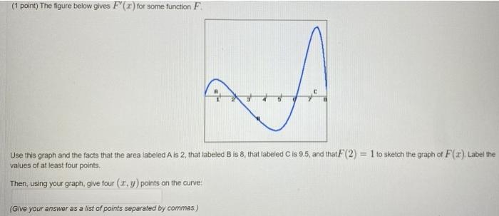 Solved (1 point) The figure below gives F(x) for some | Chegg.com