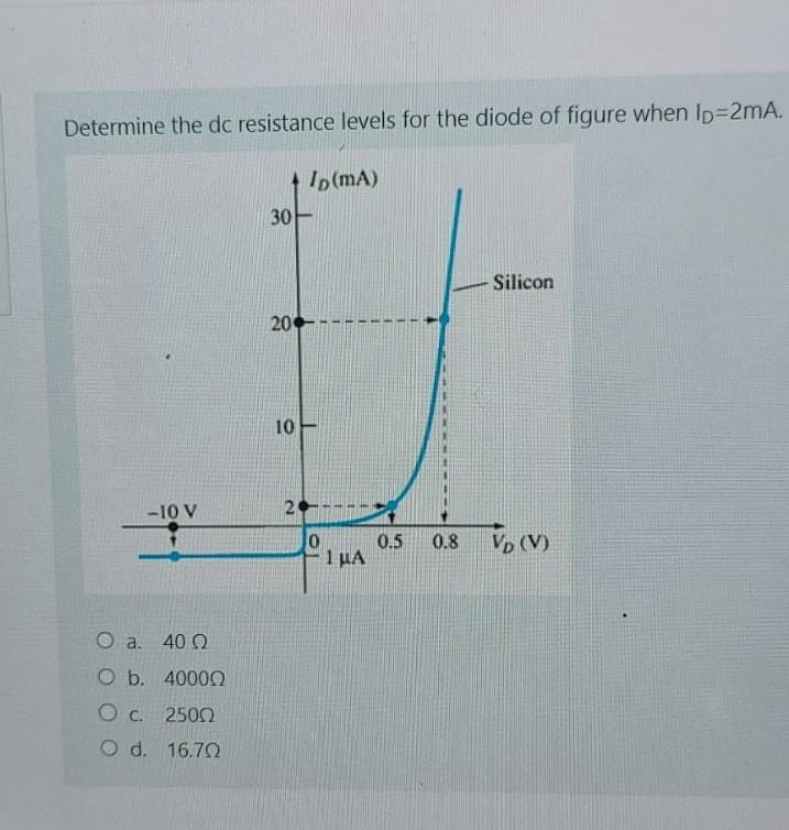 Solved Determine the dc resistance levels for the diode of | Chegg.com