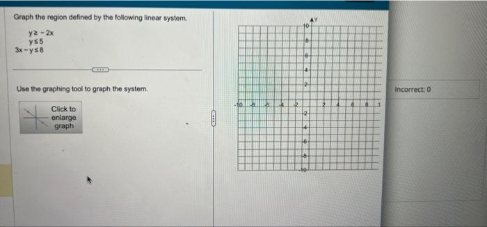 Solved Graph the region defined by the following linear | Chegg.com