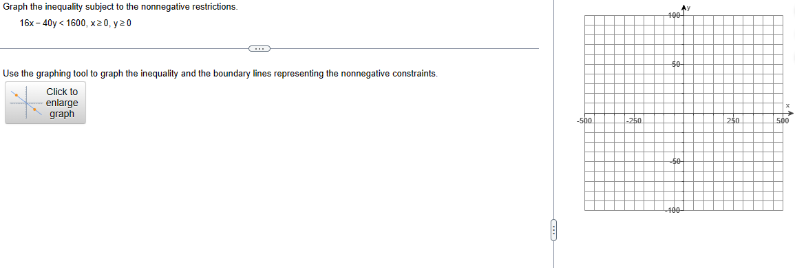 Solved Graph the inequality subject to the nonnegative | Chegg.com