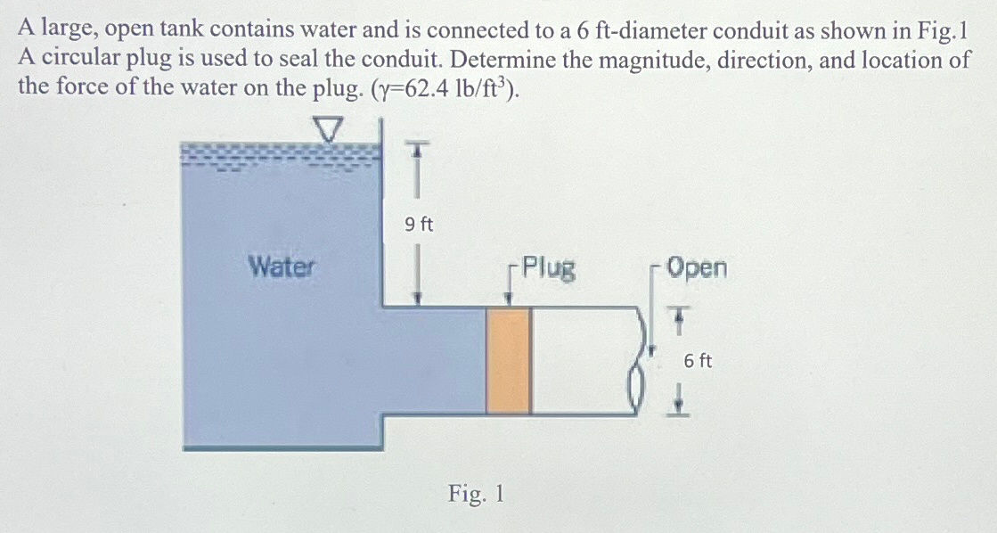 Solved A large, open tank contains water and is connected to | Chegg.com
