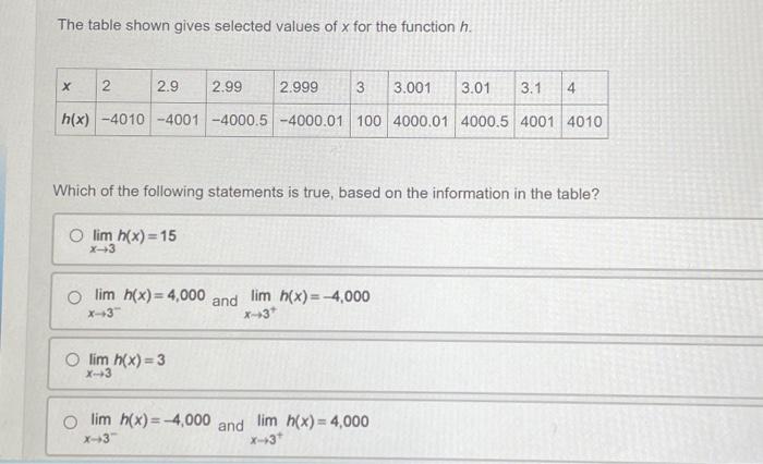 Solved The table shown gives selected values of x for the | Chegg.com