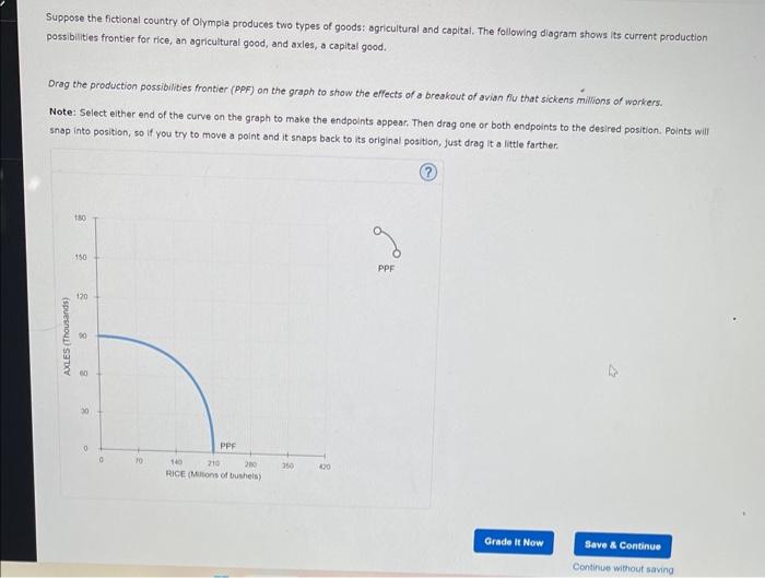 Solved Suppose the fictional country of Olympia produces two | Chegg.com