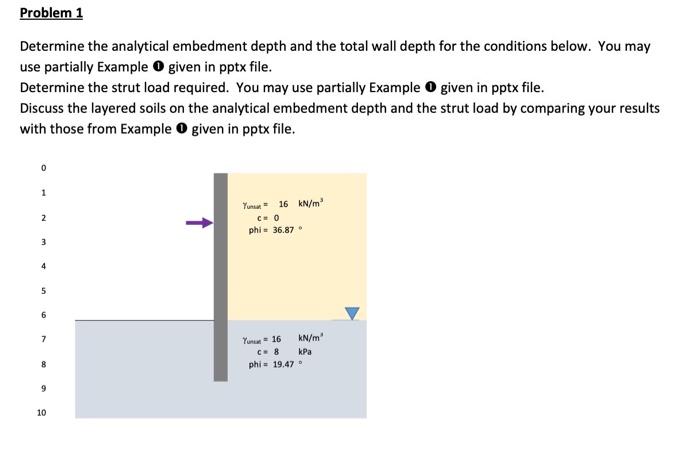 Problem 1 Determine the analytical embedment depth | Chegg.com