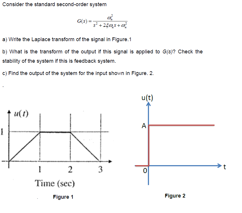 Solved Consider the standard second-order | Chegg.com