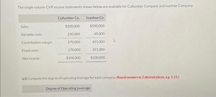 Solved The single-column CVP income statements shown below | Chegg.com