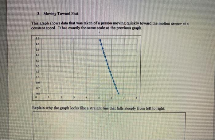 Solved 3. Moving Toward Fast This graph shows data that was | Chegg.com