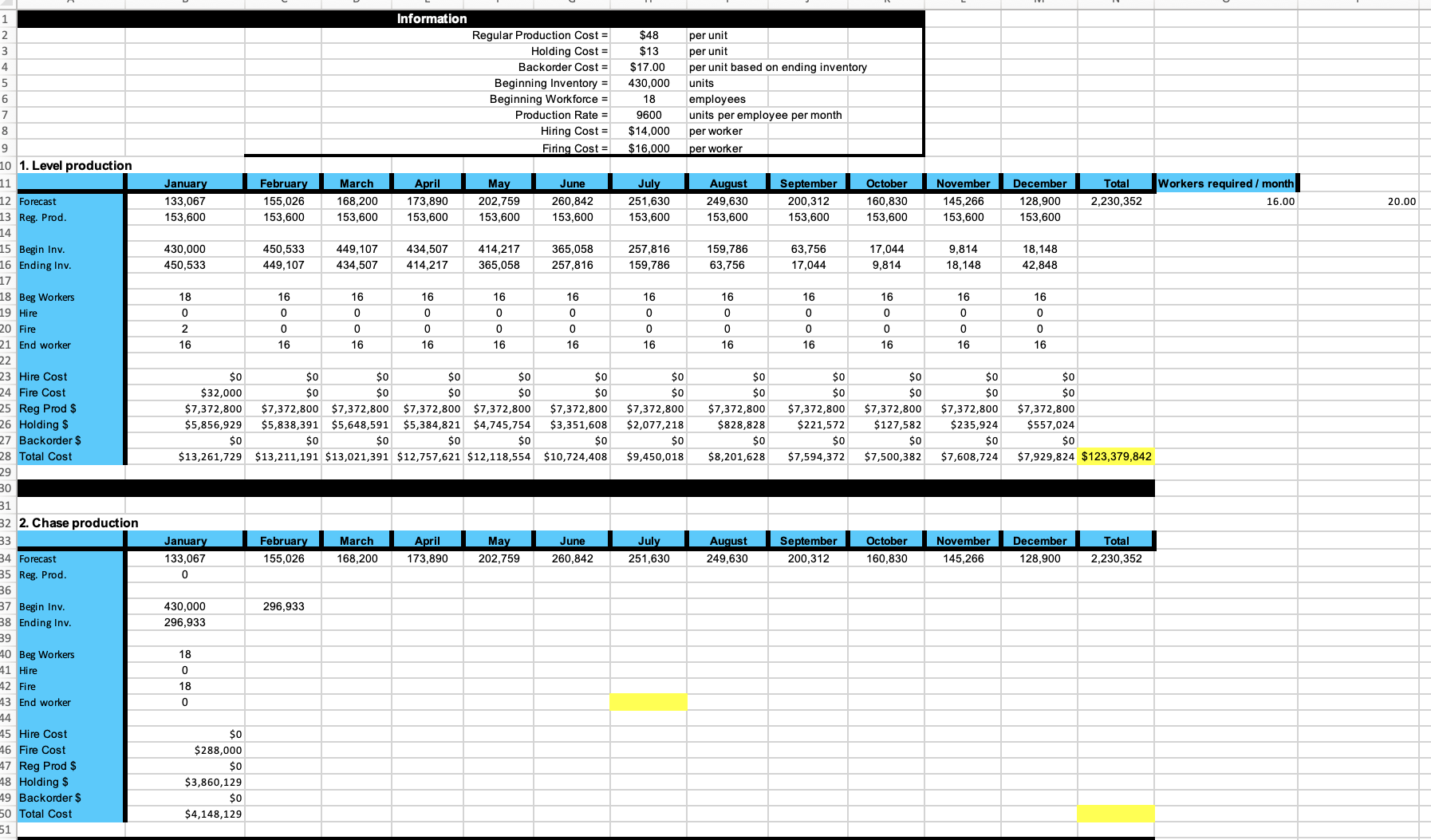 Solved please solve for part 2 ﻿chase production and give | Chegg.com