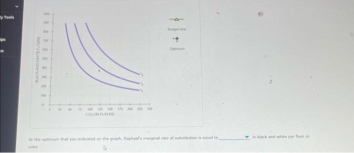 Solved 10. Indifference Curves and utility maximization als | Chegg.com