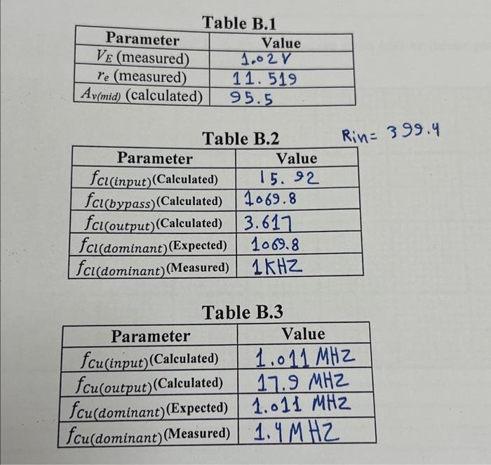 Figure 7.1: Schematic diagram of circuitTahle B.2 | Chegg.com